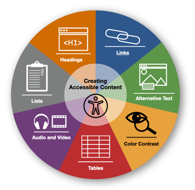 Accessible Instructional Materials - Center for Faculty Excellence ...