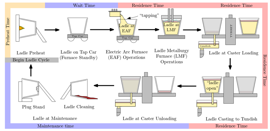 CIVS Presents Smart Ladle at 2021 AIST Digital Transformation Forum ...