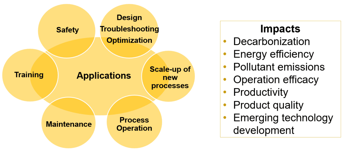 CIVS Applied Research in Advanced Computing Highlighted at Purdue ...