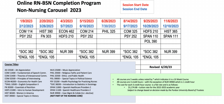 Online RN-to-BSN - College of Nursing - Purdue University Northwest