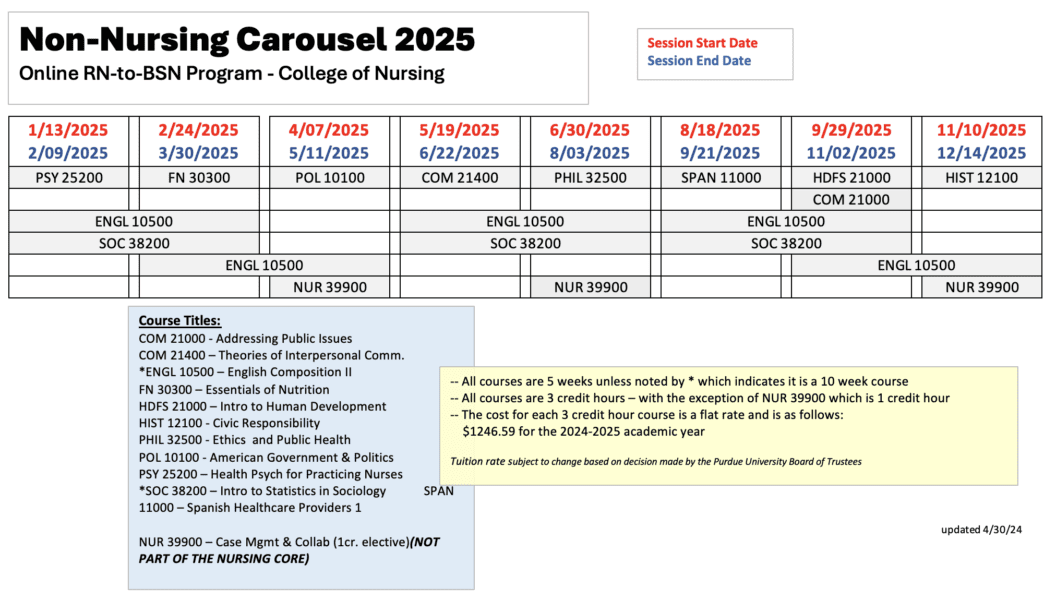 Online RN-to-BSN - College of Nursing - Purdue University Northwest