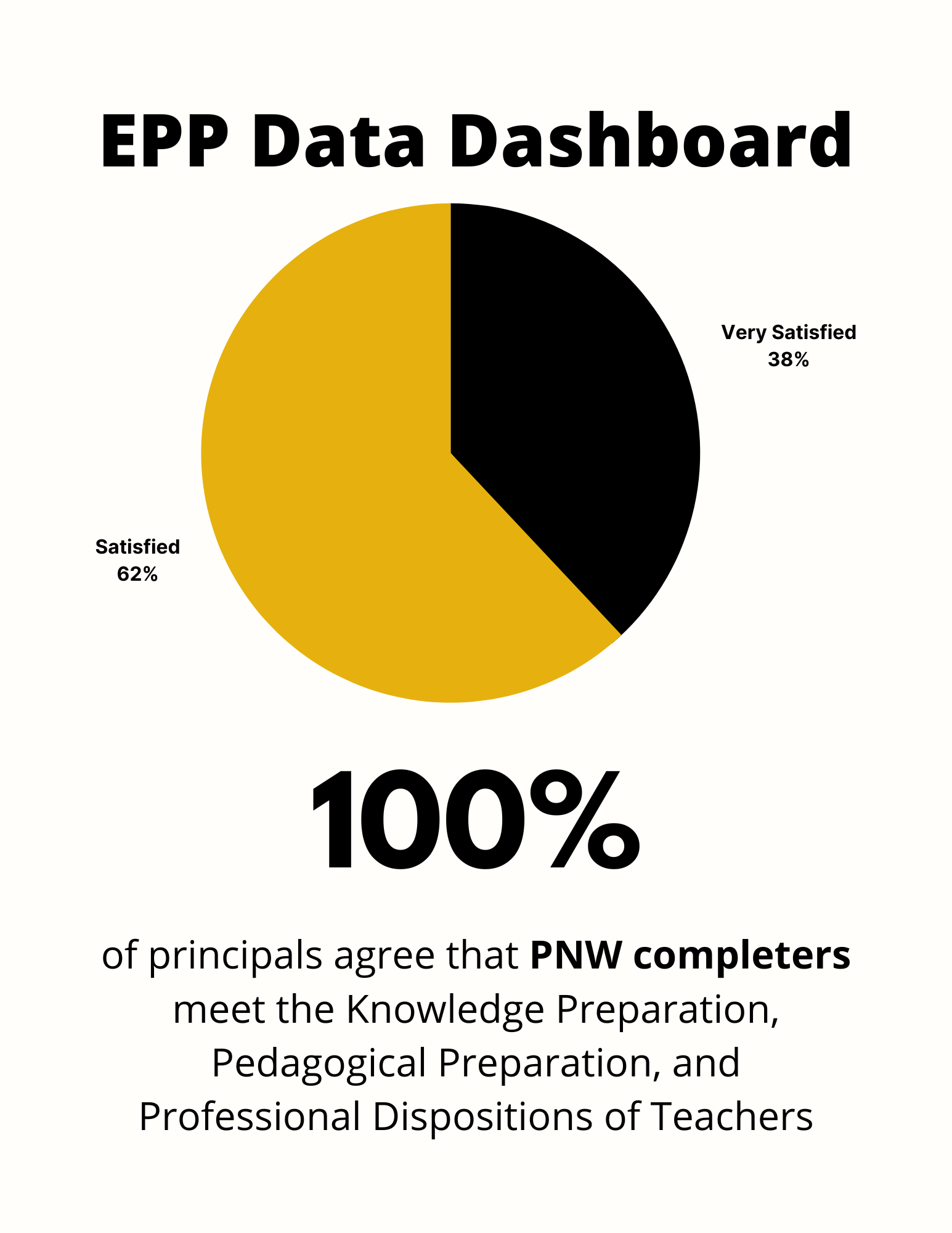 EPP Data Dashboard - CHESS - School of Education and Counseling ...